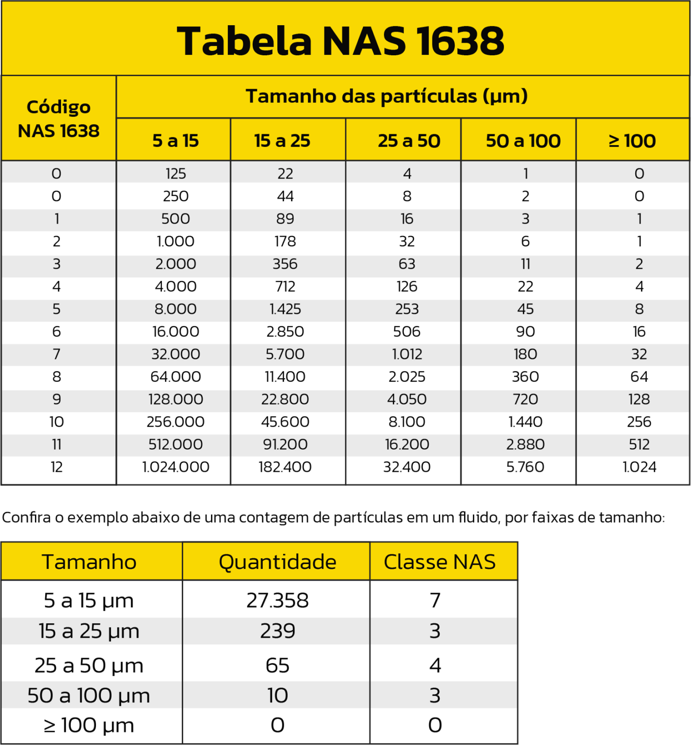 Norma NAS 1638 — O Que É e Qual a Sua Importância na Filtragem de Óleo ...