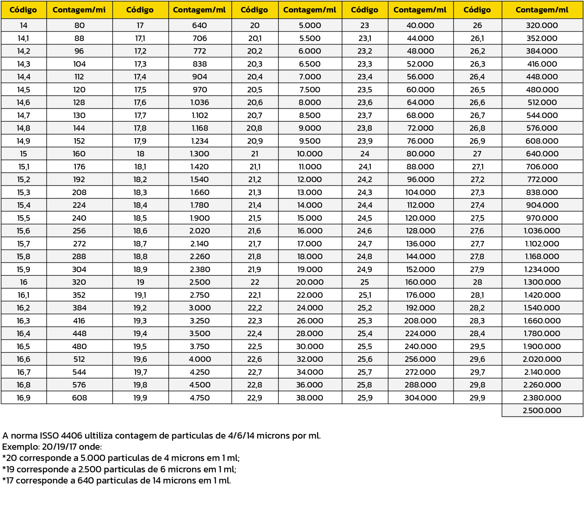 Norma ISO 4406: Garantindo Qualidade e Eficiência na Filtragem - POC ...